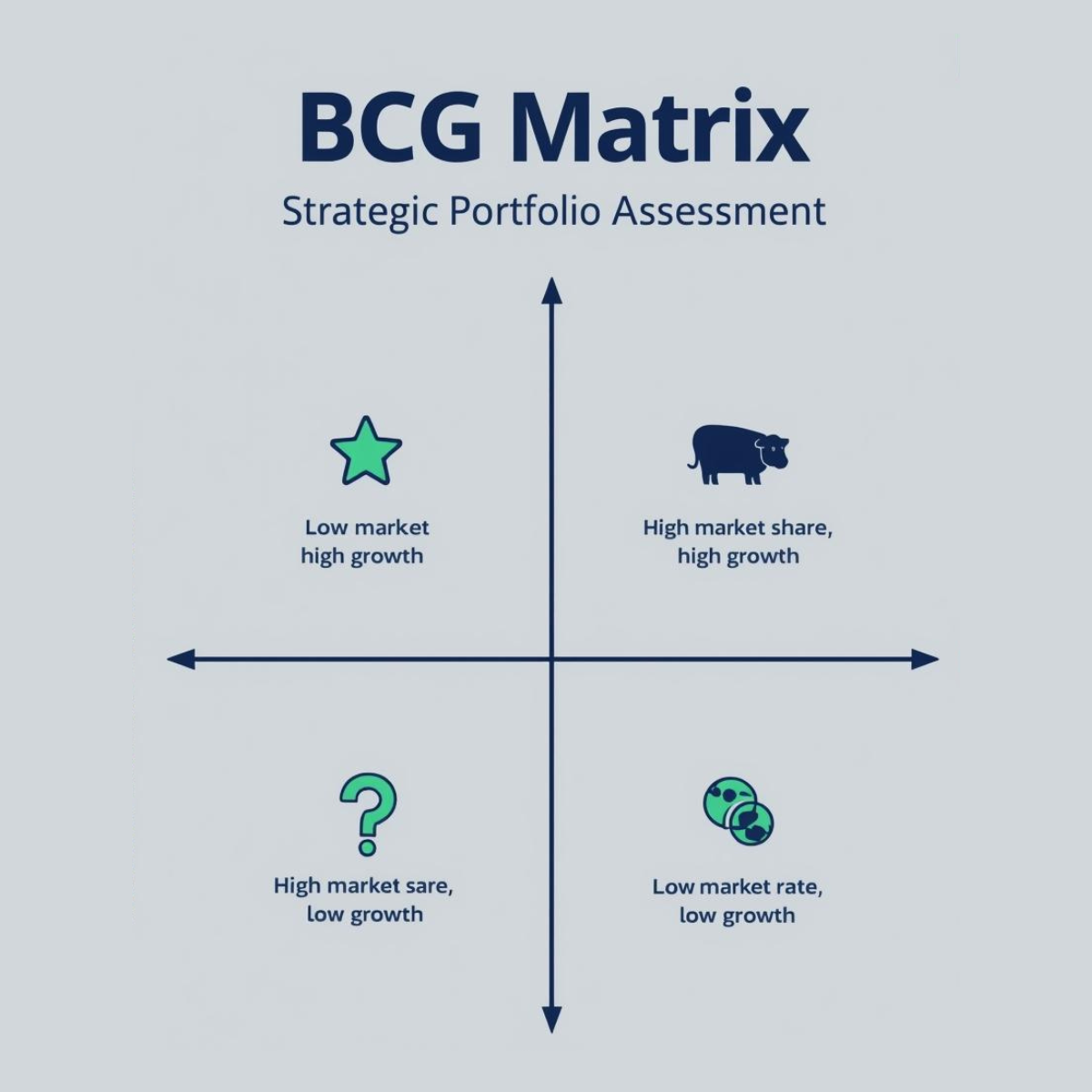 ¿Qué es la matriz BCG? - EDEM Escuela de Empresarios